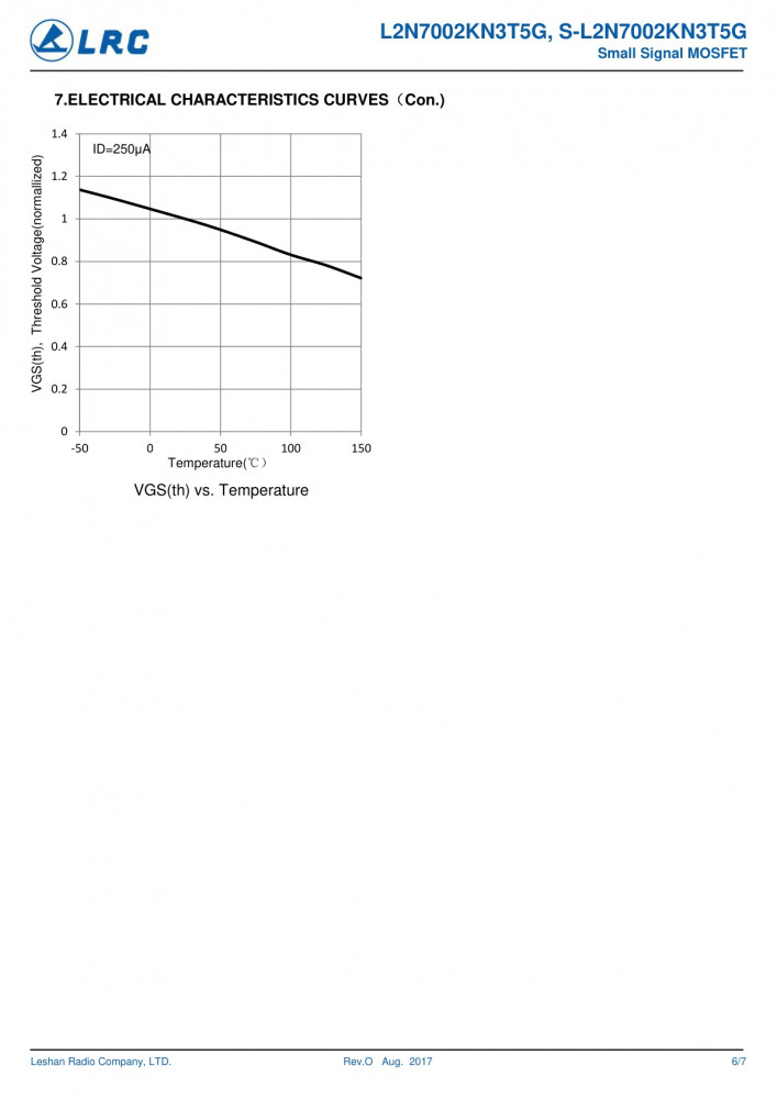 LRC L2N7002KN3T5G datasheet page 6