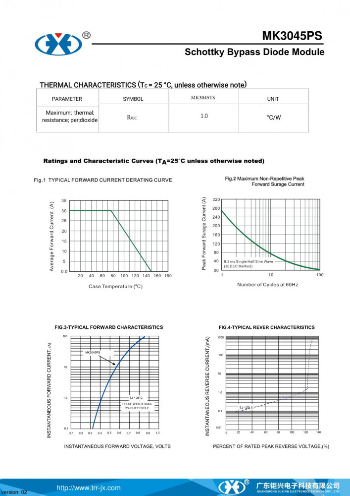 MK3045PS datasheet page 2