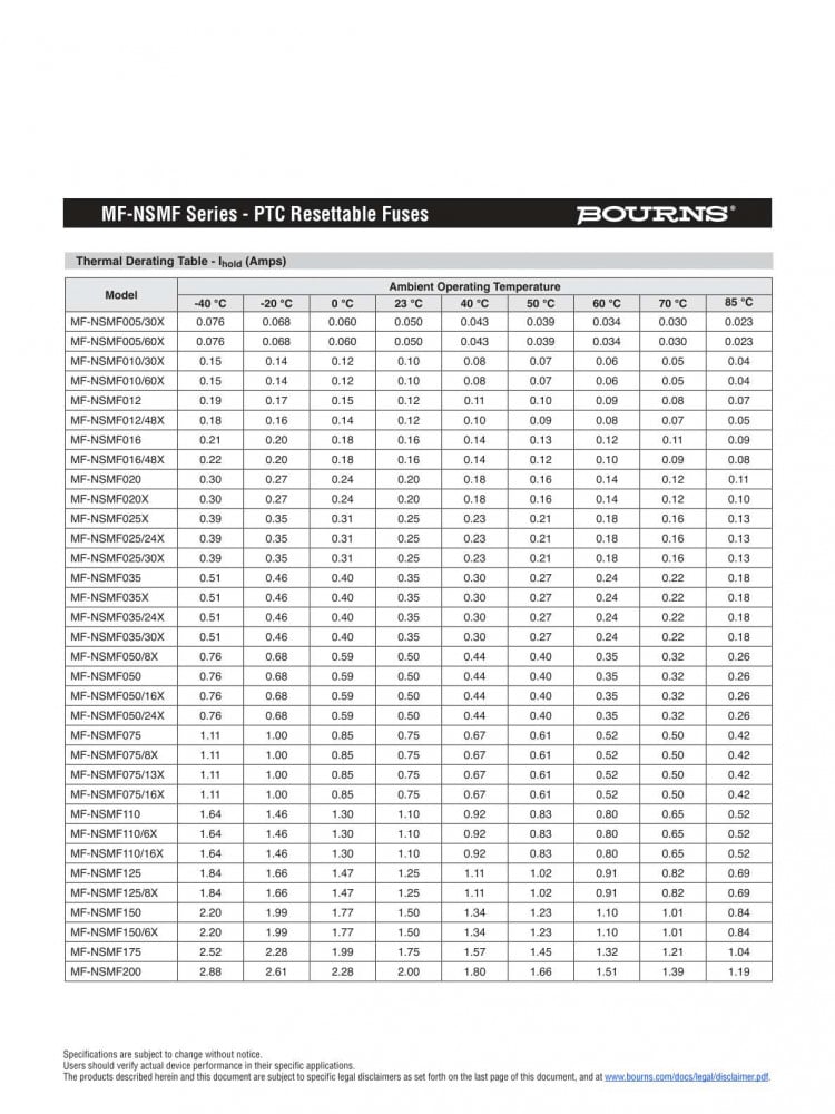 BOURNS MF-NSMF datasheet page 3