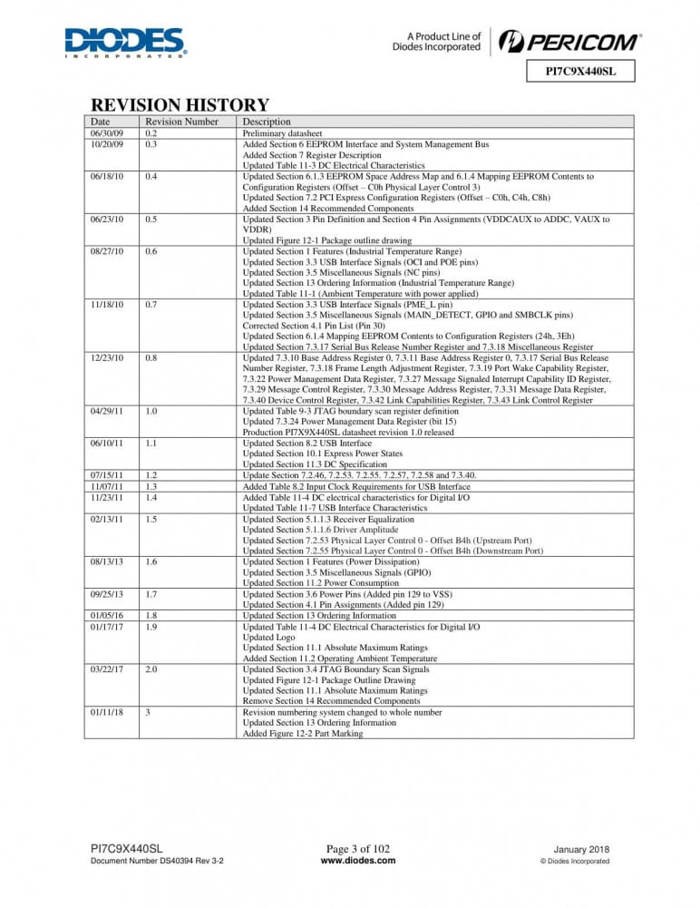 PI7C9X440SLBFDEX datasheet page 3