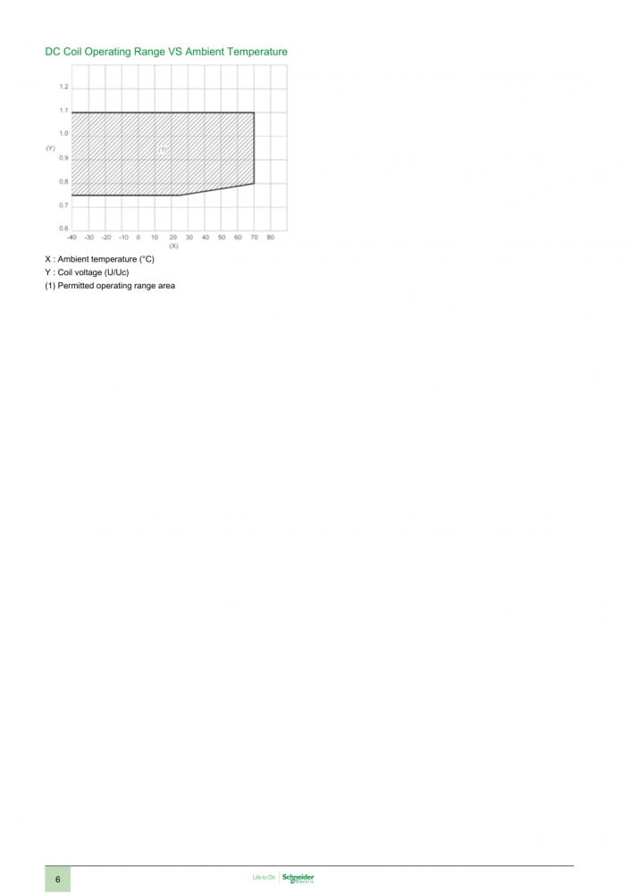 RXG12JD technical document page 6