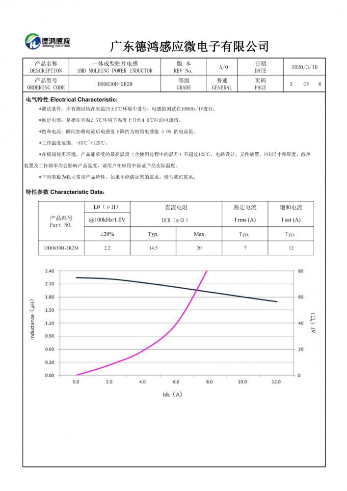 DH0630H-2R2M approval document page 4