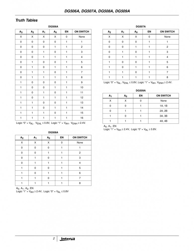 DG507AAK/B datasheet page 2