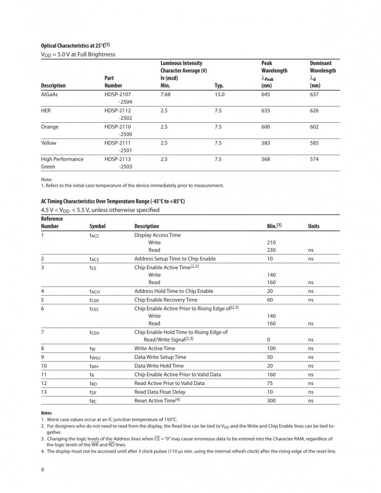 HDSP-2111 datasheet page 6