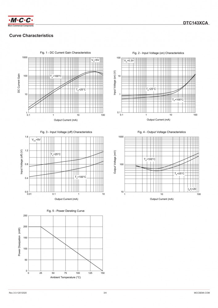 DTC143XCA-TP datasheet page 3