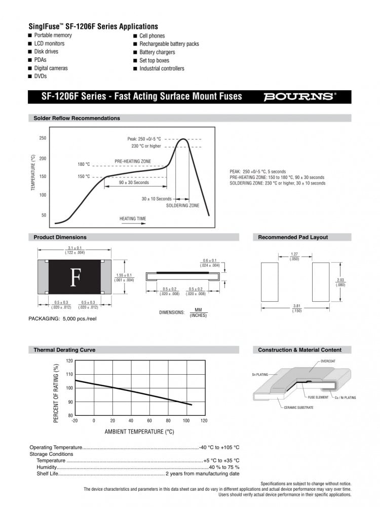 BOURNS SF-1206F series datasheet page 2