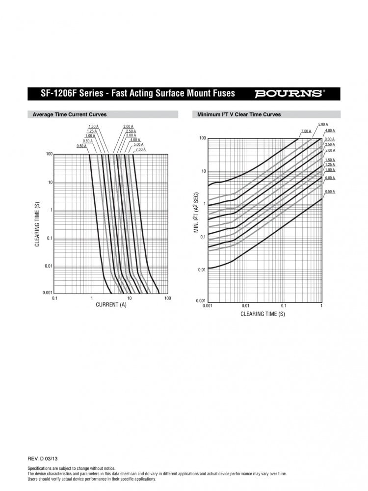 BOURNS SF-1206F series datasheet page 3