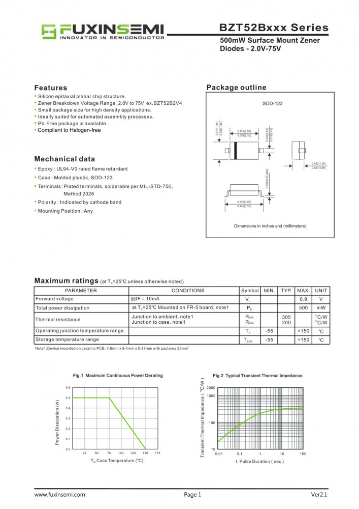 BZT52B6V2 datasheet page 1