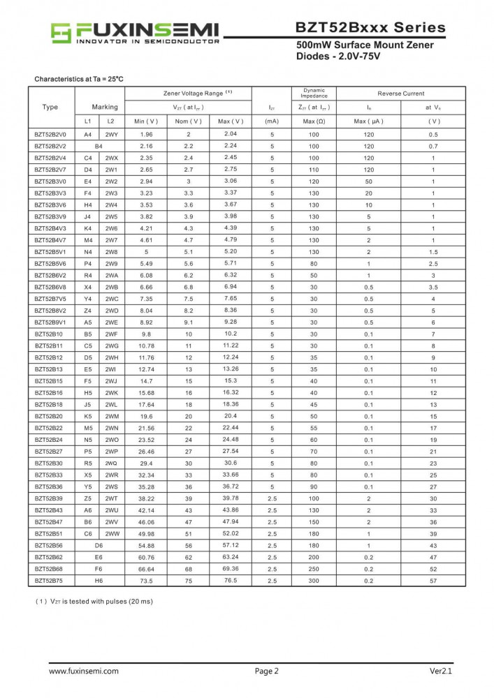 BZT52B6V2 datasheet page 2