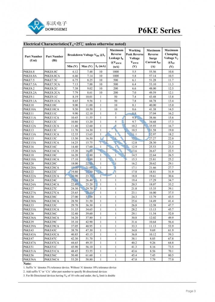 DOWO P6KE series datasheet page 3