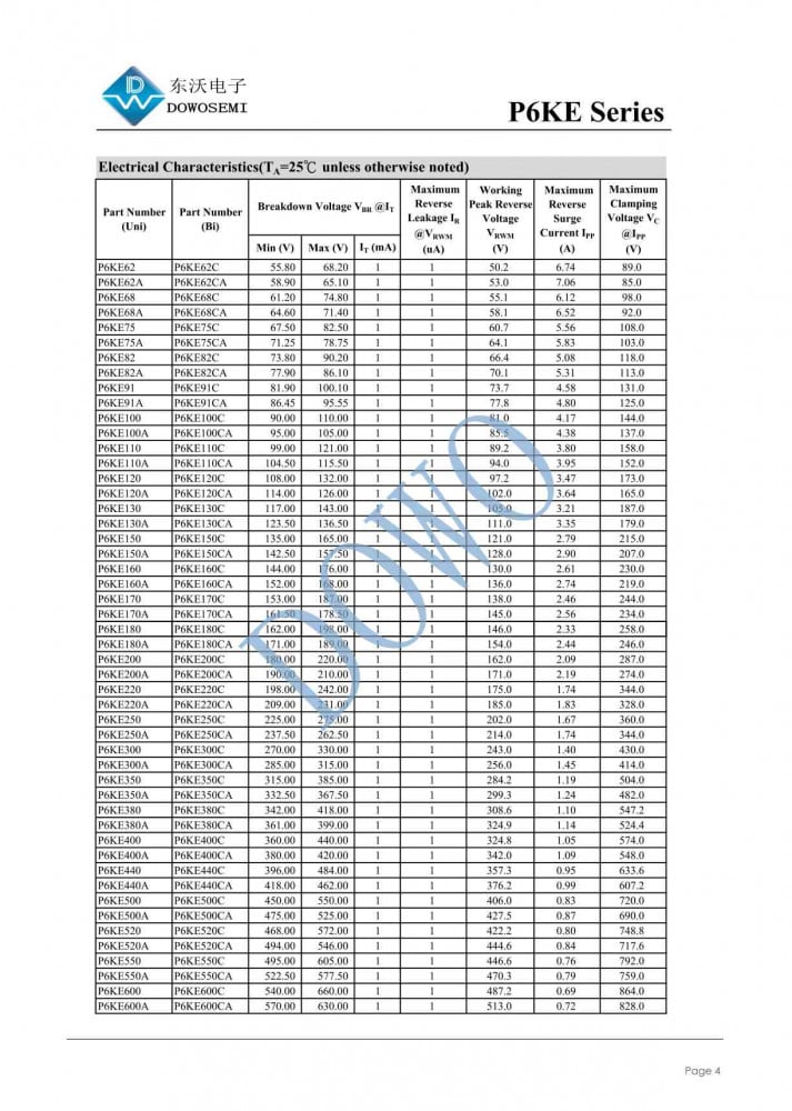DOWO P6KE series datasheet page 4