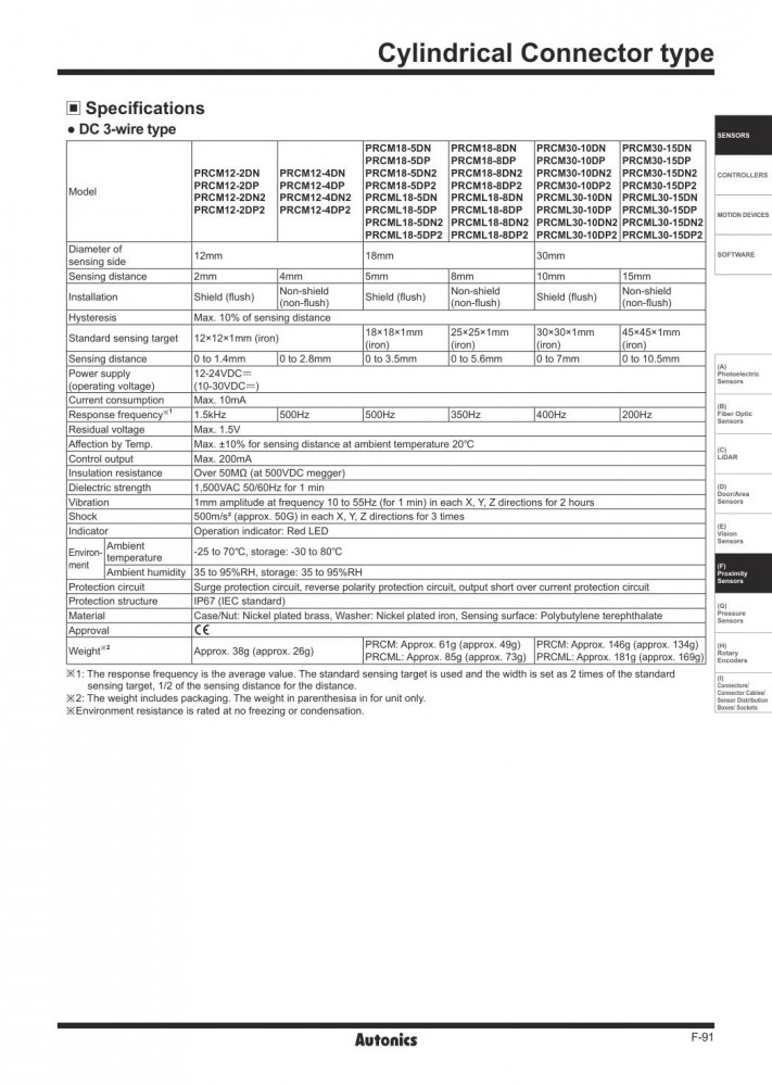 Autonics PRCM series documentation page 2