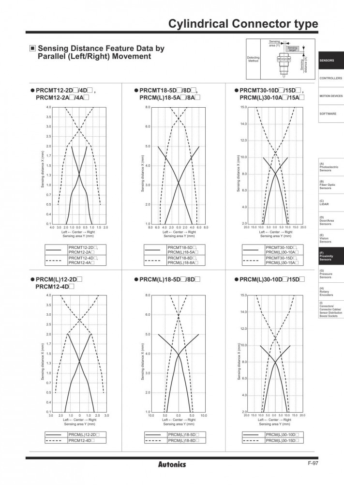 Autonics PRCM series documentation page 8