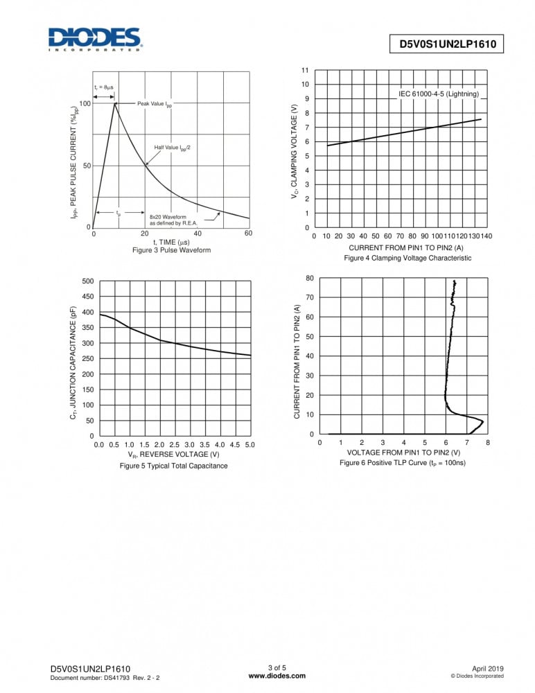 D5V0S1UN2LP1610-7 datasheet page 3