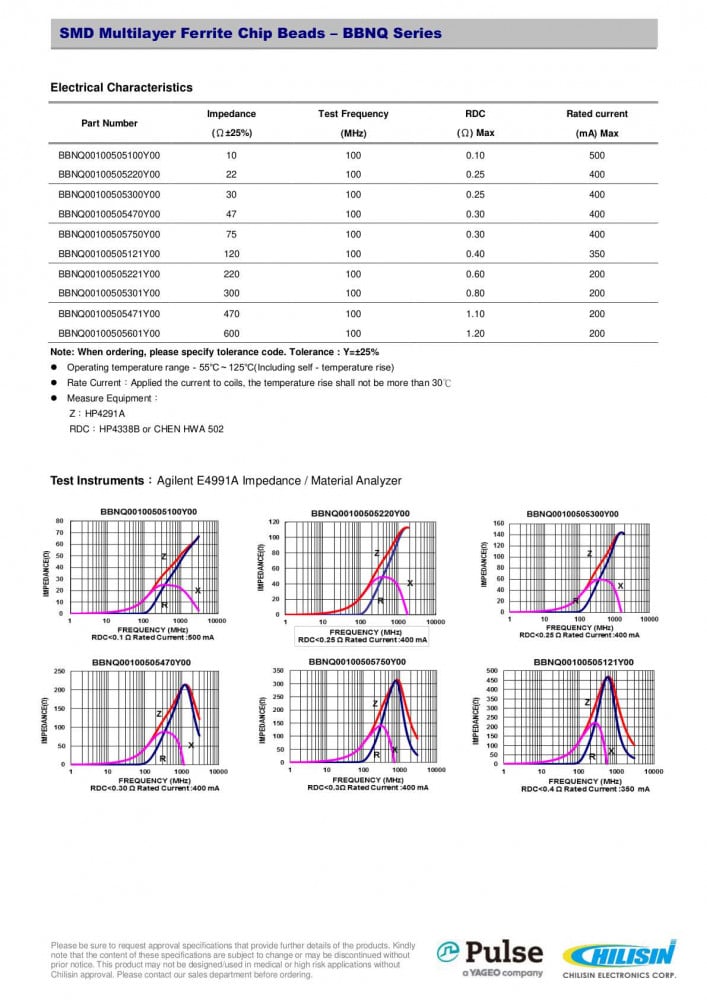 Chilisin BBNQ series technical document page 3