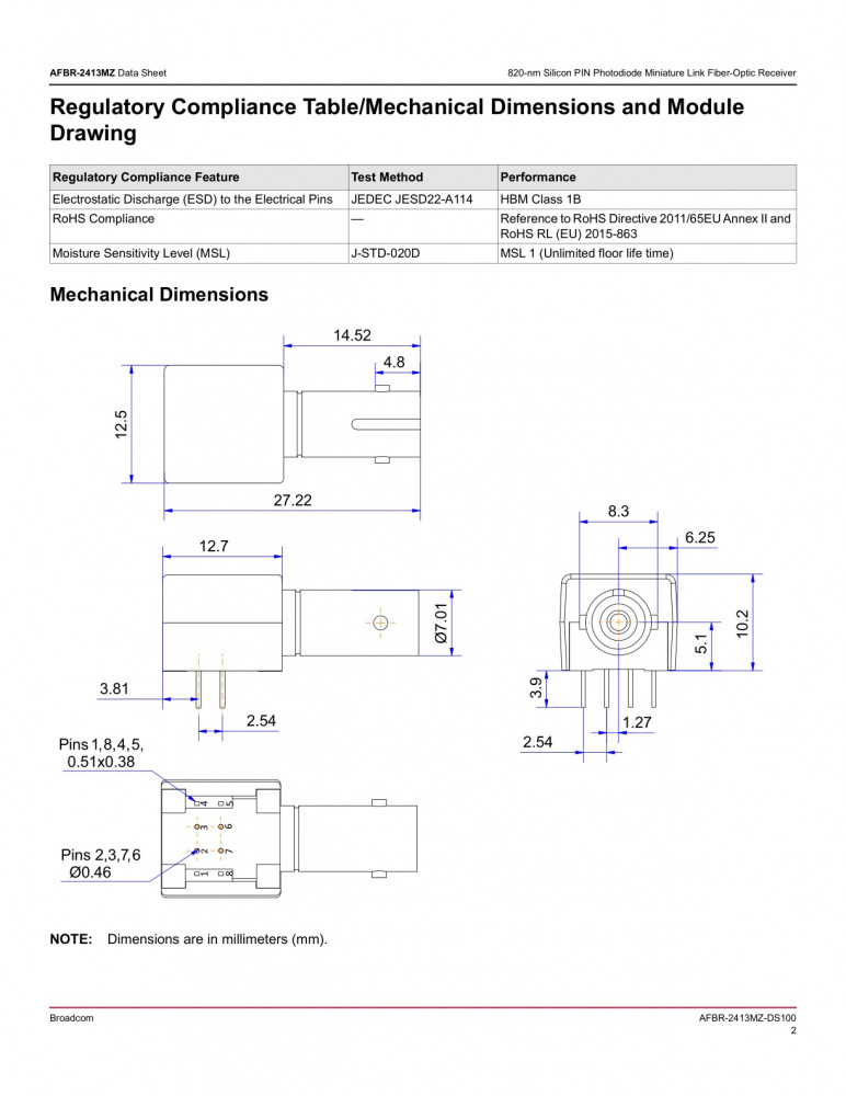 AFBR-2413MZ datasheet page 2