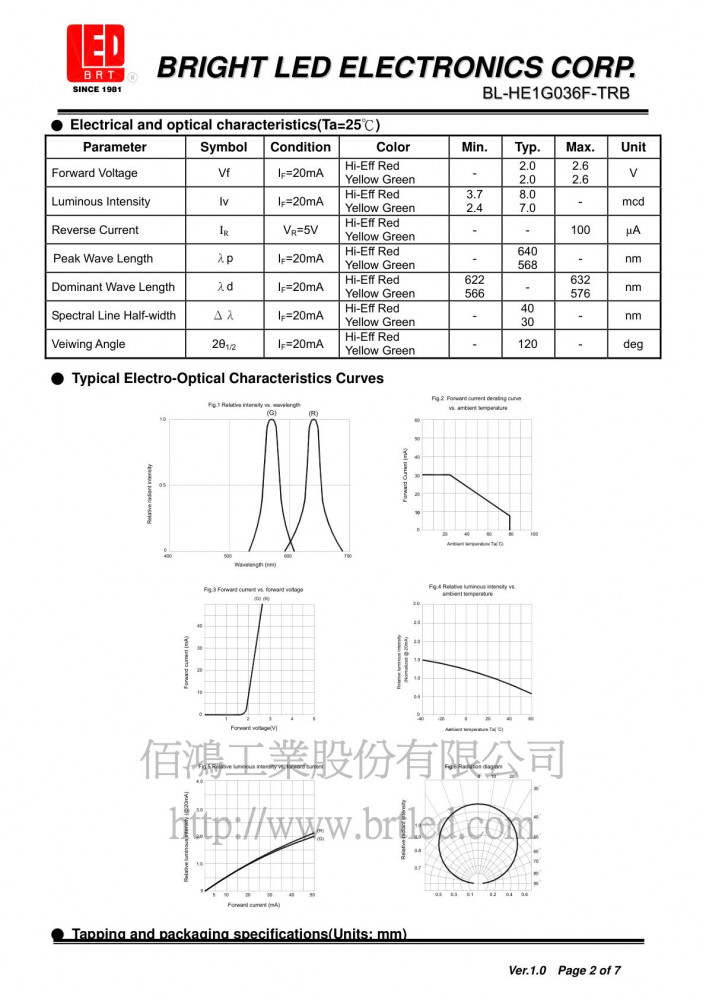 BL-HE1G036F-TRB datasheet page 2