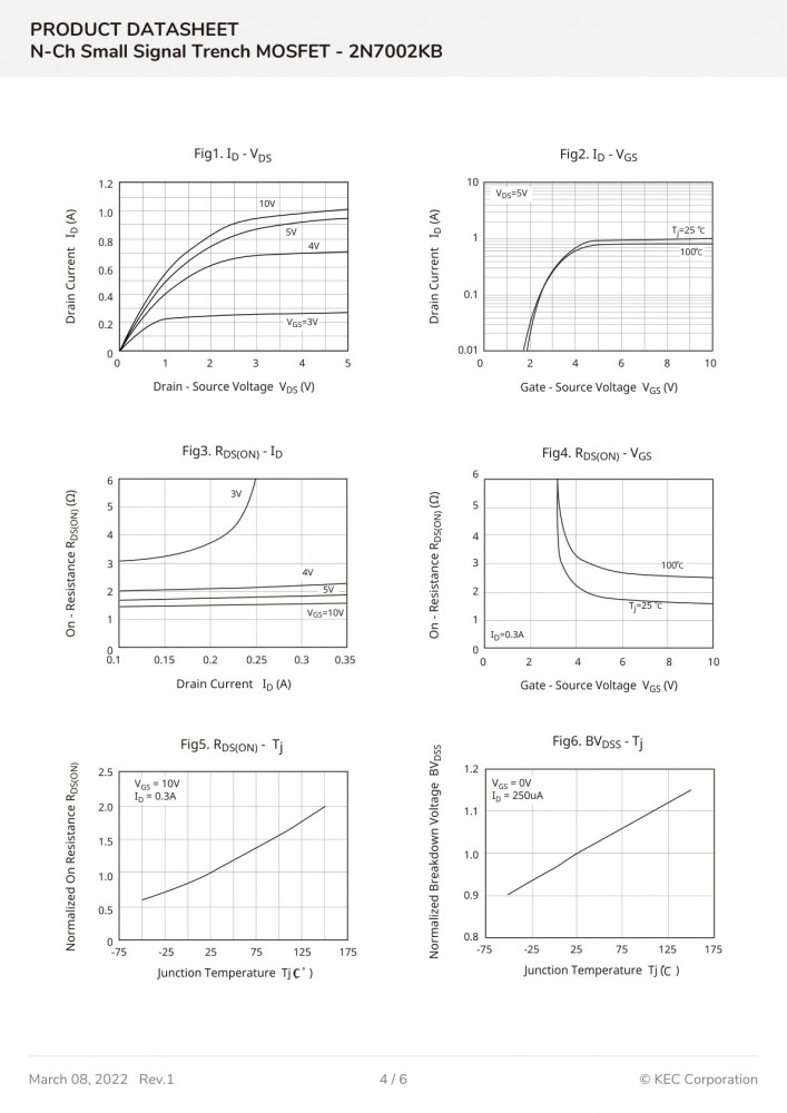 2N7002KB-RTK/HP datasheet page 4