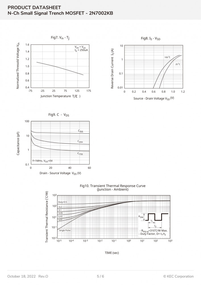 2N7002KB-RTK/HP datasheet page 5