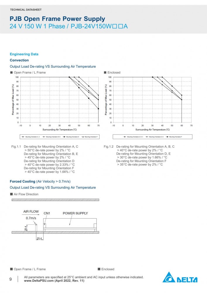DELTA PJB datasheet page 9