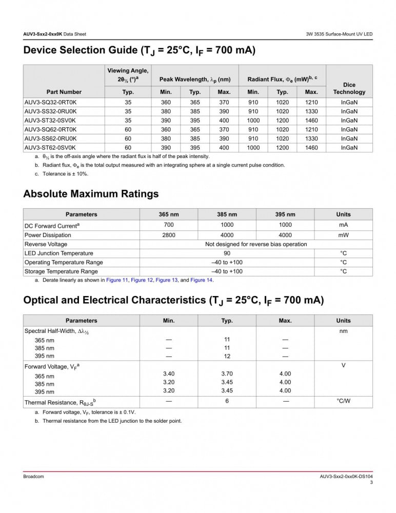 AUV3-SQ32-0RT0K datasheet page 3
