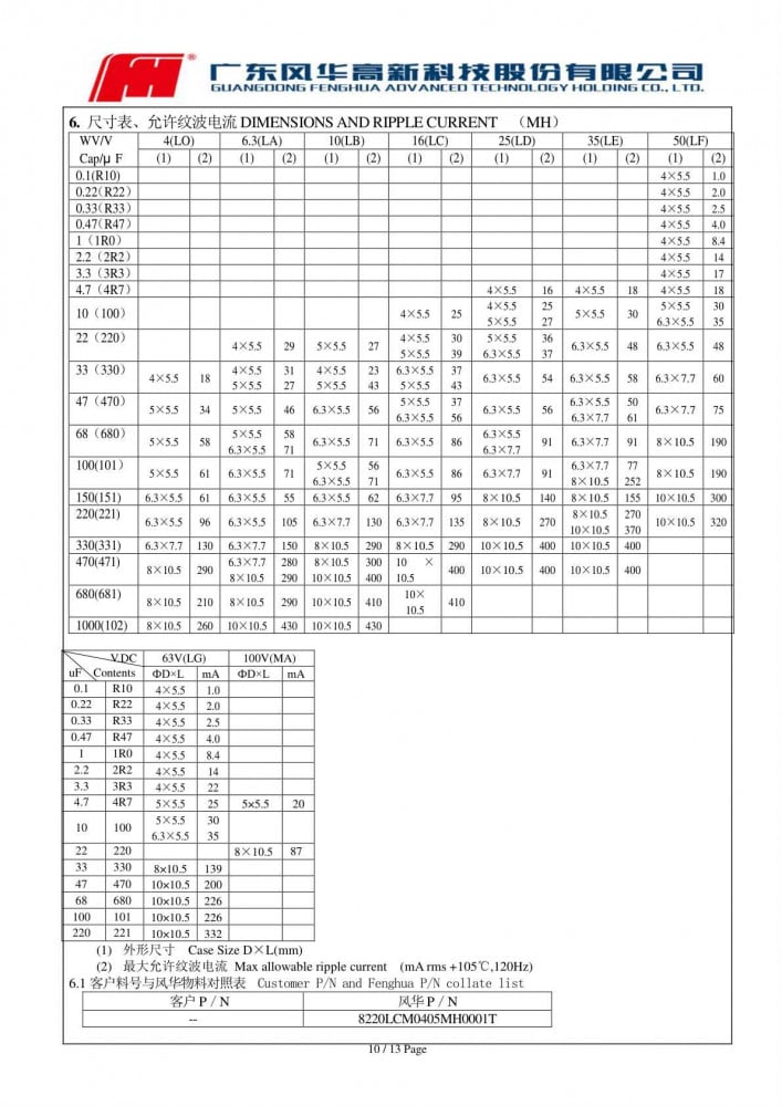 FH MH series approval sheet page 10