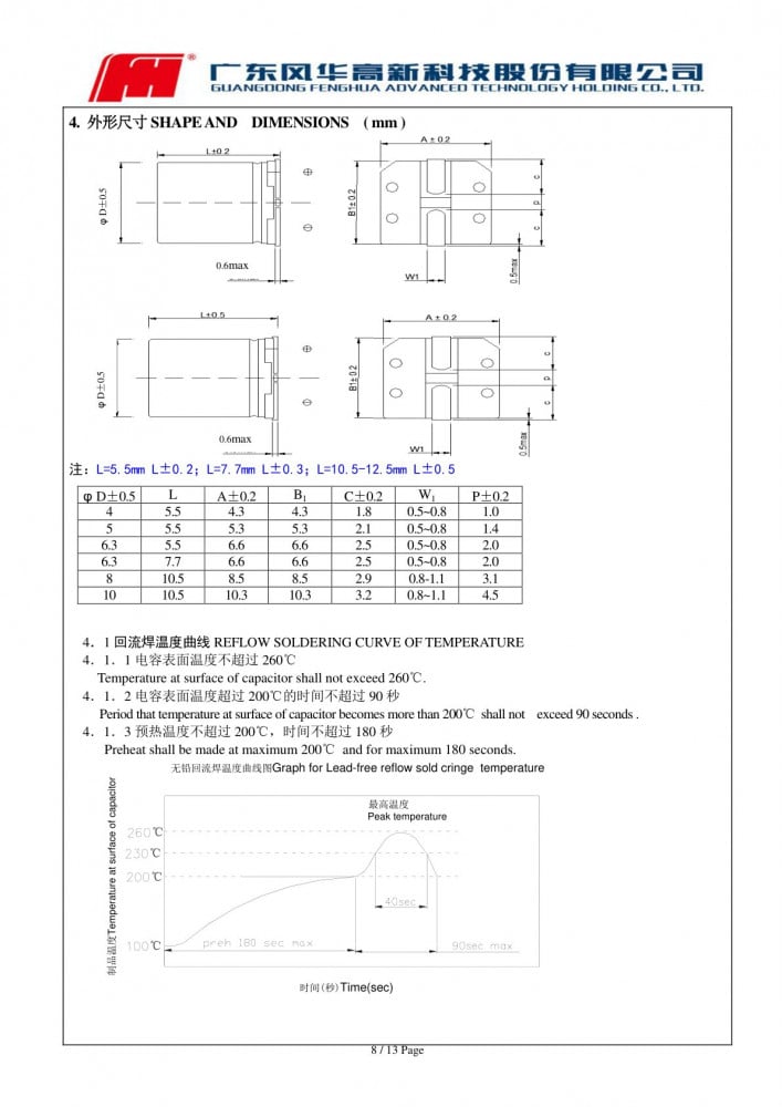 FH MH series approval sheet page 8