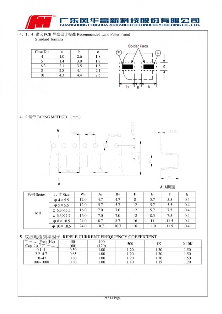 FH MH series approval sheet page 9