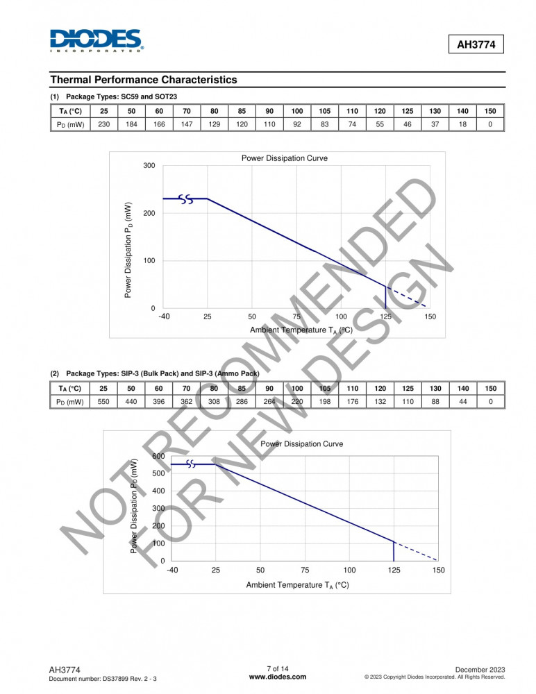 AH3774 datasheet page 7