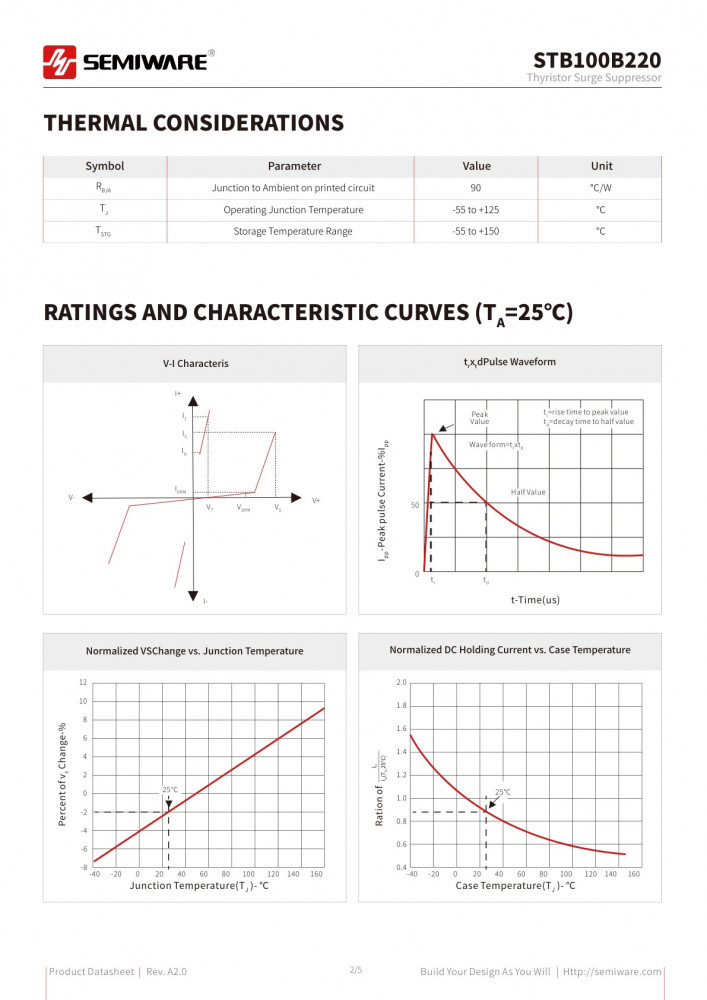 STB100B220 datasheet page 2