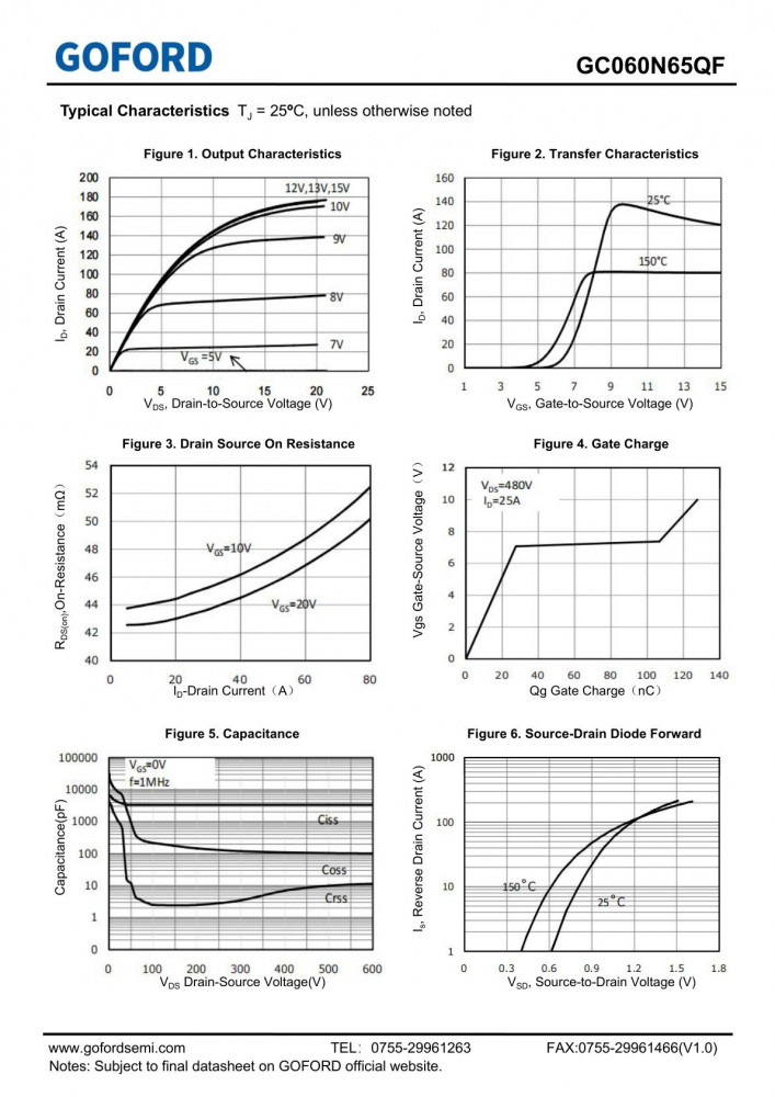 GC060N65QF datasheet page 4