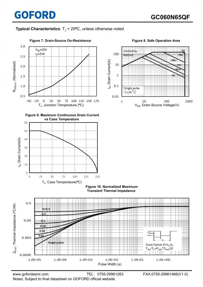 GC060N65QF datasheet page 5