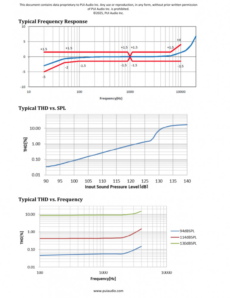 AMM-3537-B datasheet page 3