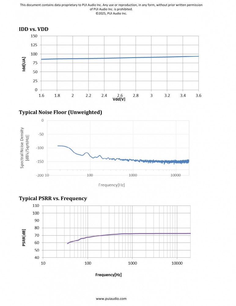 AMM-3537-B datasheet page 4