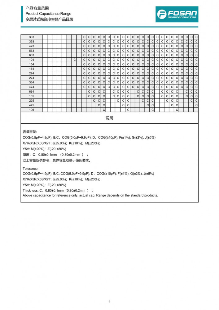 FOJAN MLCC document page 10