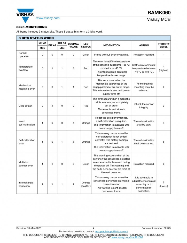 RAMK060 encoder datasheet page 4