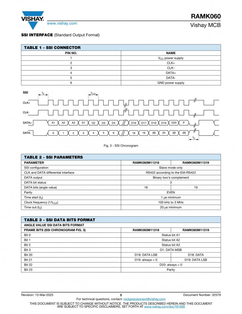RAMK060 encoder datasheet page 5