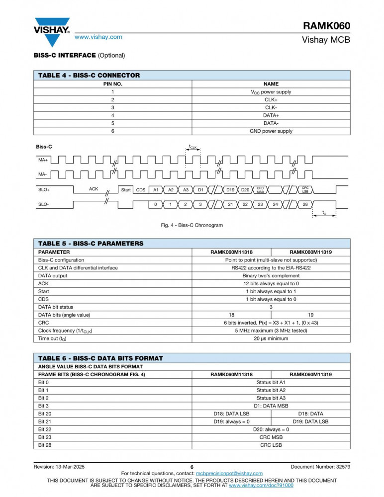 RAMK060 encoder datasheet page 6
