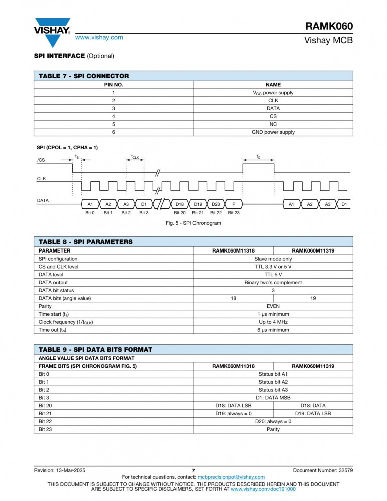 RAMK060 encoder datasheet page 7