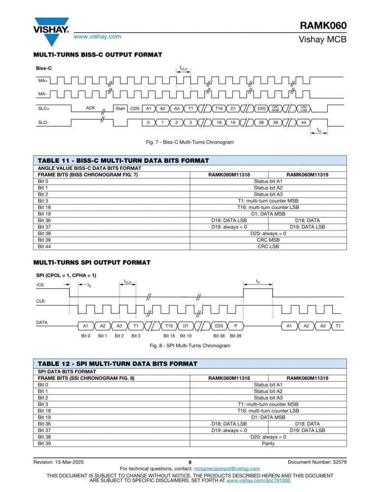 RAMK060 encoder datasheet page 9