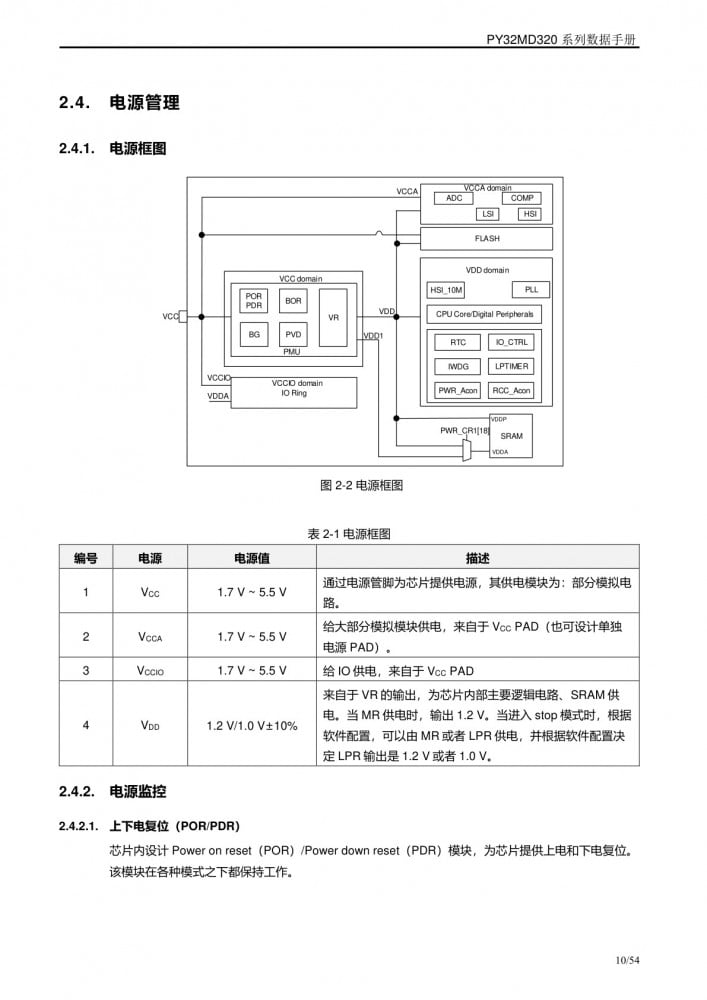 PY32MD320 datasheet page 10