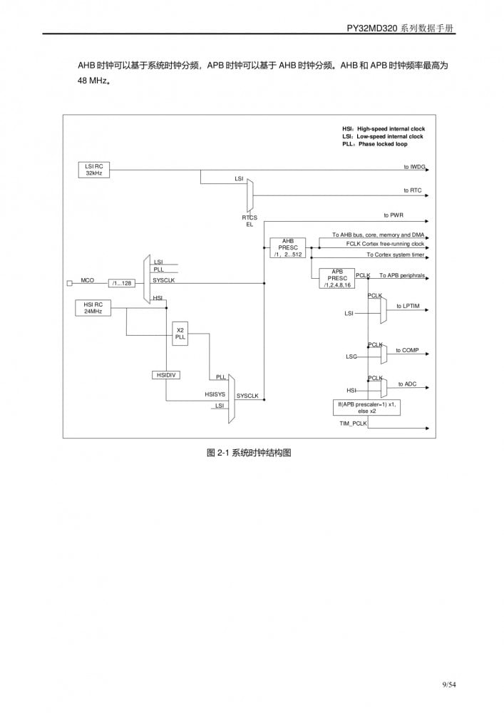 PY32MD320 datasheet page 9