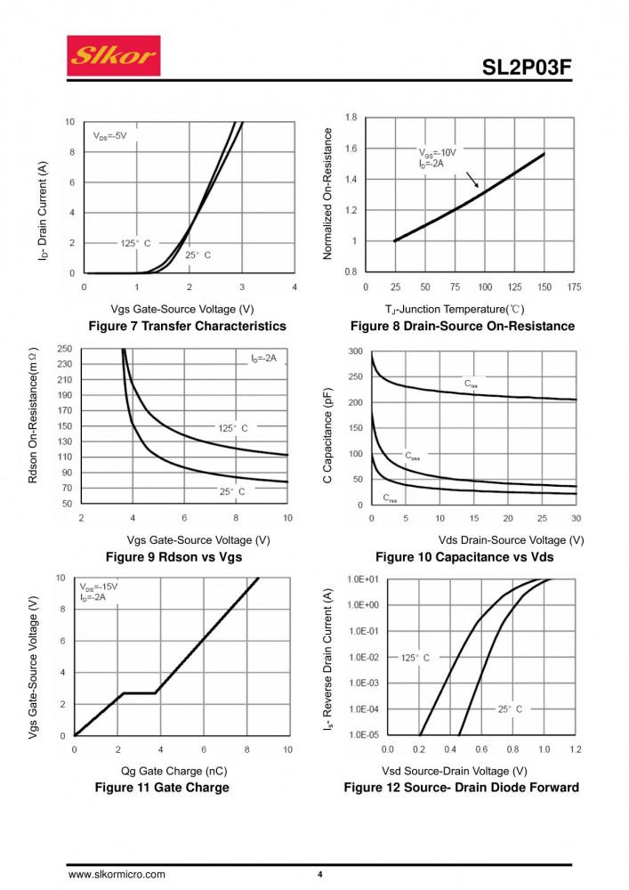 SL2P03F datasheet page 4