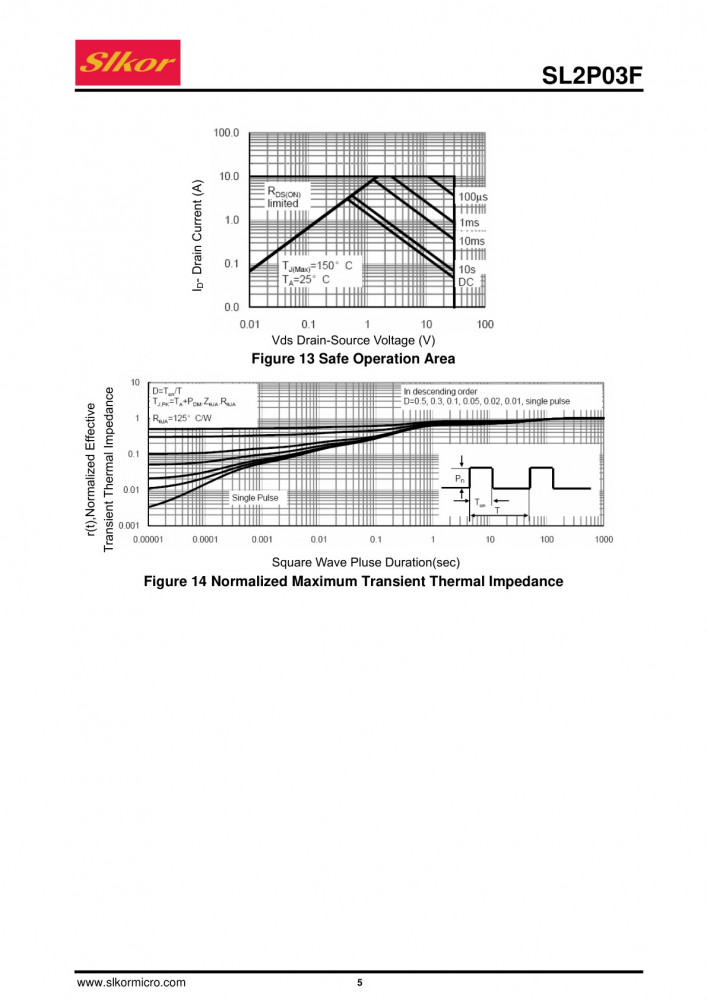 SL2P03F datasheet page 5
