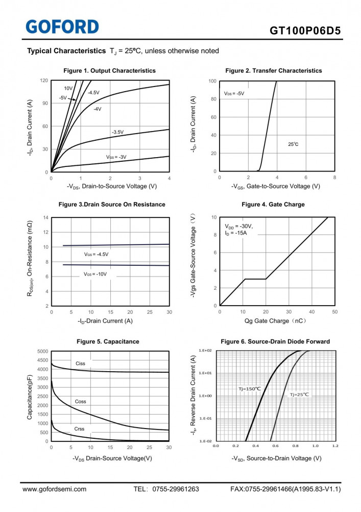 GT100P06D5 datasheet page 4