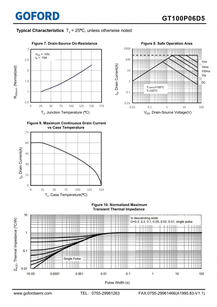 GT100P06D5 datasheet page 5
