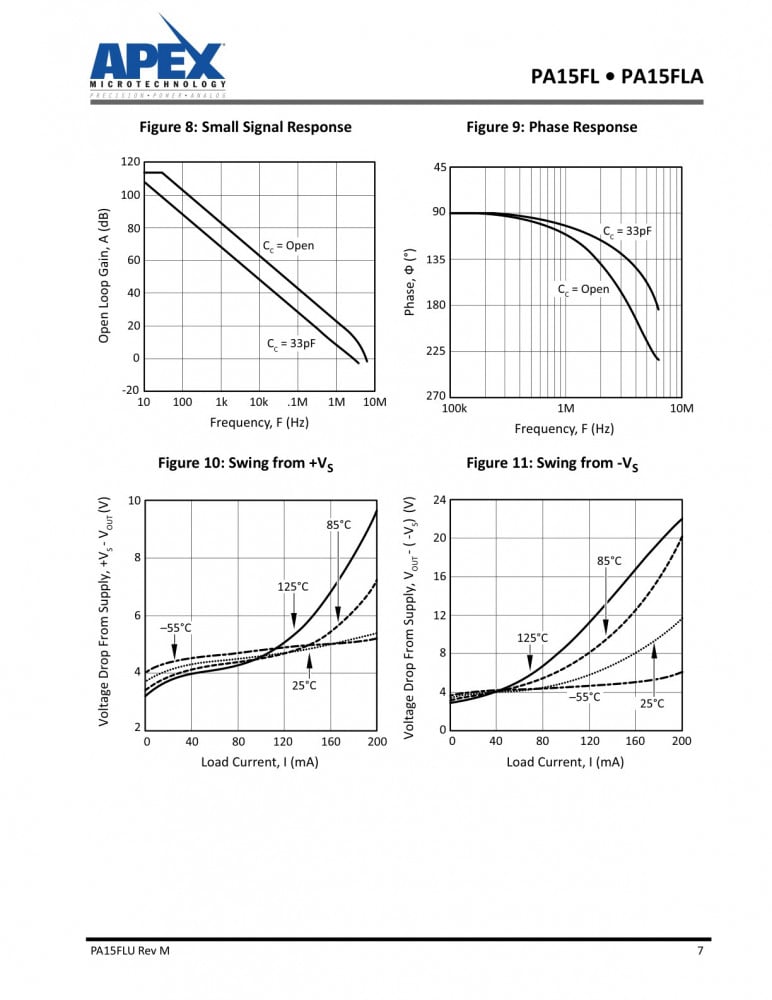PA15FLA datasheet page 7