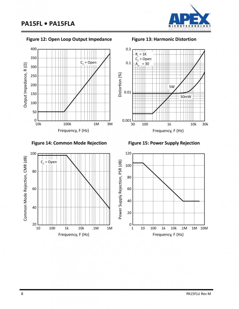 PA15FLA datasheet page 8
