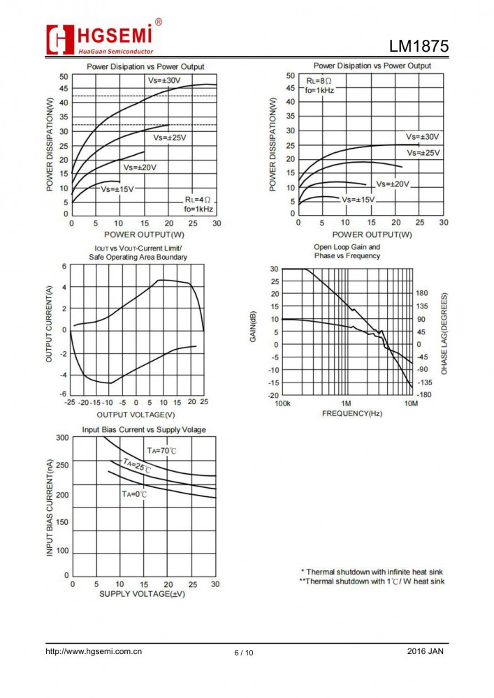 LM1875TB datasheet page 6
