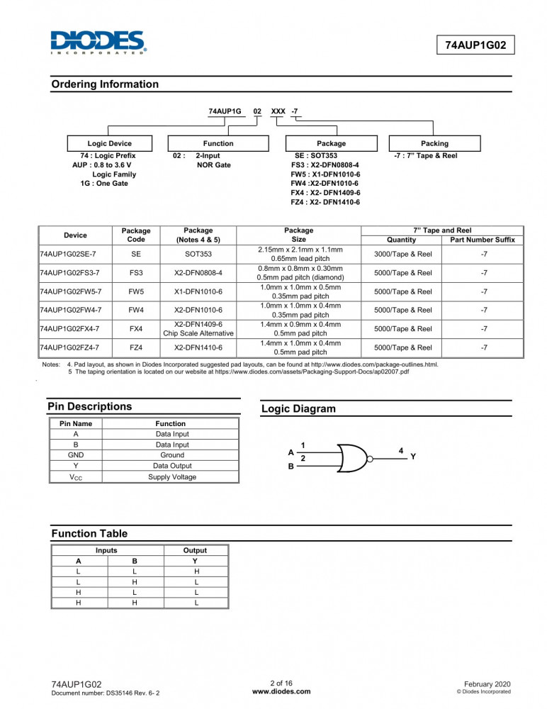 74AUP1G02SE-7 datasheet page 2